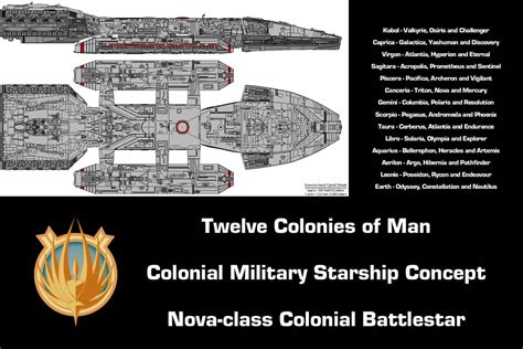 Nova Class Battlestar Schematics By Peachlover94 On Deviantart
