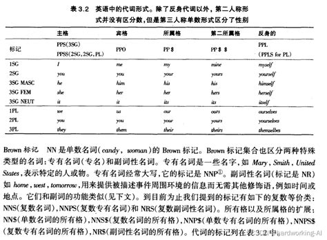 统计自然语言处理基础 第三章 语言学基础（笔记） 语言学规则 目标实体仅能由名词及其名词短语构成 目标实体还可以包含形容词和介词 csdn博客