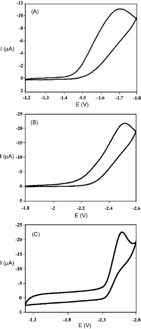 A Cyclic Voltammogram Of First Cathodic Peak Of Compound I B