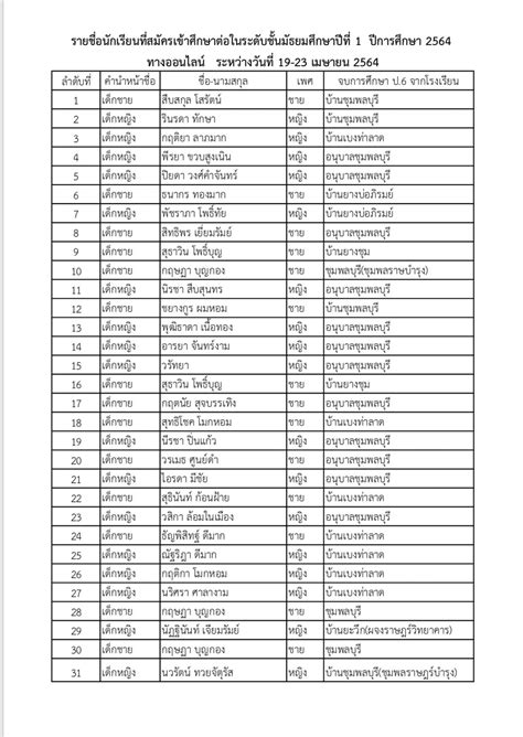 ประกาศรายชื่อการรับสมัครนักเรียนใ โรงเรียนชุมพลวิทยาสรรค์