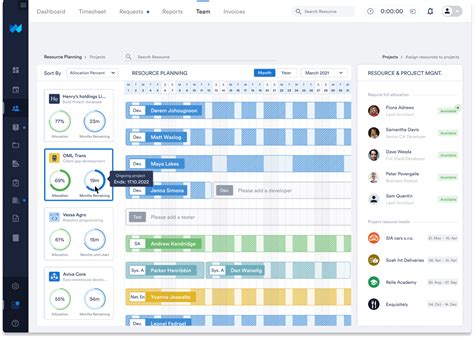 Project Pipeline Management Steps And Tips Weekwise