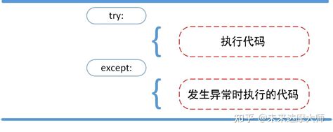 【针对 Python 3x 版本】python基础系列教程（26）——python3错误和异常 知乎