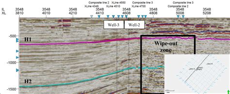 Seismic Inline Showing The Target Zone Between Horizon 1 And 2