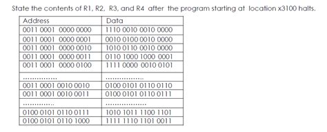 state the contents of rl r2 r3 and r4 after the