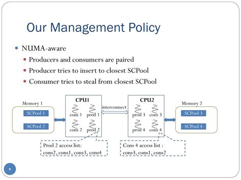 Ppt Salsa Scalable And Low Synchronization Numa Aware Algorithm For Producer Consumer Pools