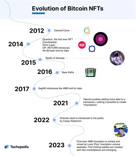 Le Boom Des Ordinaux De Bitcoin Allnews