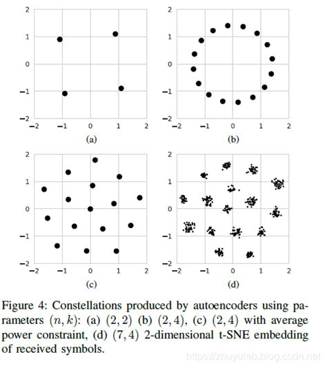 深度通信网络专栏（3）自编码器：an Introduction To Deep Learning For The Physical