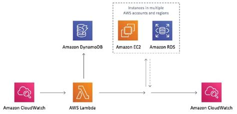 Syniti Data Replication についてよくある質問 製品サポート Faq And Tipsサイト
