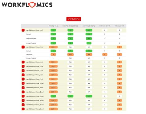 Web Interface Workflomics Documentation