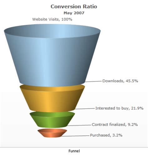 Widget Chart Types FAQs Jaspersoft Community