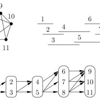 Interval Graph With An Interval Representation And The Corresponding Download Scientific