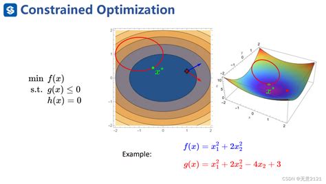 机器人中的数值优化之无约束优化 Csdn博客