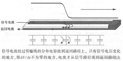 信号完整性基础02：从电感、电容到理想传输线（2）33v信号线最快速率 Csdn博客