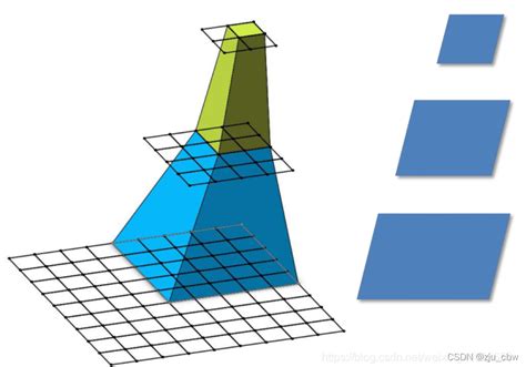 深度学习四——vggpytorch实现vgg Torch Csdn博客 深度学习四——vggpytorch实现vgg Torch Csdn博客
