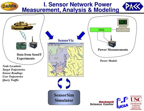 Ppt Pads Power Aware Distributed Systems Middleware Techniques And Tools Powerpoint