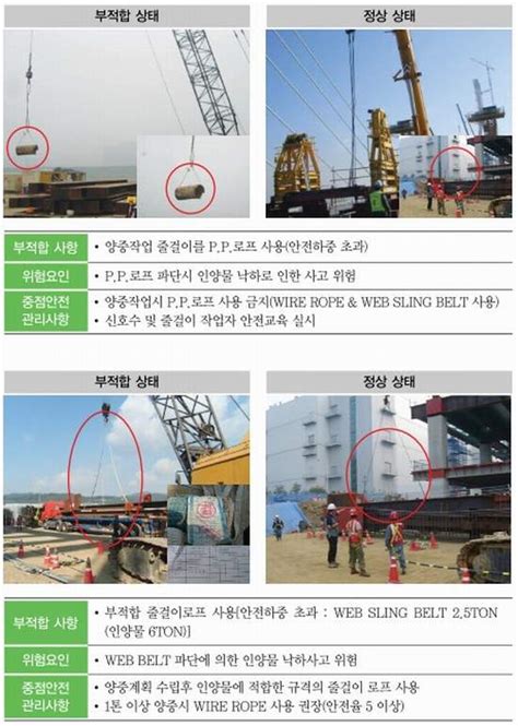 크롤러 크레인 위험요인 및 중점안전관리사항 네이버 블로그