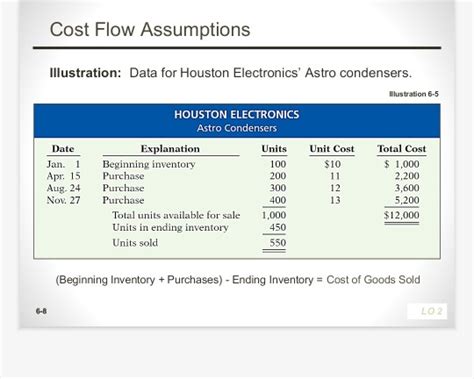Solved Calculation Find The Cost And Ending Inventory Using