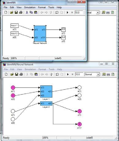 SIMULINK Identification Neural Network Download Scientific Diagram