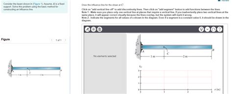 Solved Consider The Beam Shown In Figure 1 Assume A Is A
