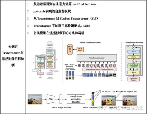 遥感影像目标检测从CNNFaster RCNN到TransformerDETR技术应用 知乎
