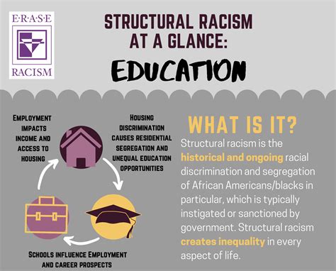 Teaching Tools Erase Racism