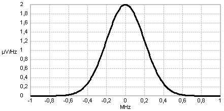 Fourier Transform Pairs