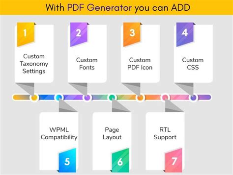 WordPress PDF Generator Convert Live Posts Into PDF WP Swings