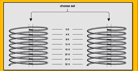 3 Two Way Set Associative Cache Download Scientific Diagram