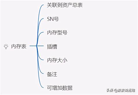 Linux学习总结（63）——cmdb 详细介绍：概念、架构、模型、表设计及开源选择开源cmdb Csdn博客