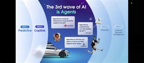 Shivam Pandey On Linkedin Salesforce Agentforce Ai Customerservice