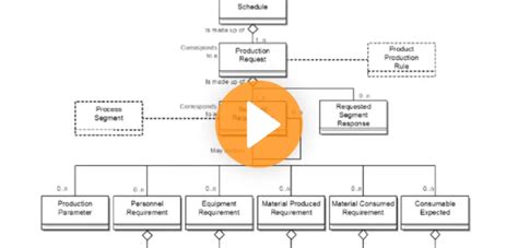 Sap Integration Resources For Manufacturing
