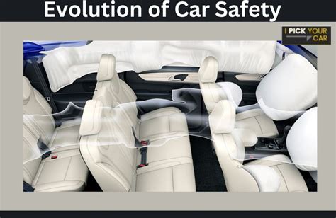 The Evolution Of Car Safety From Airbags To Advanced Collision Avoidance Systems Us Idesk