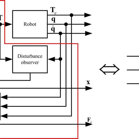 Smart Actuating System Download Scientific Diagram
