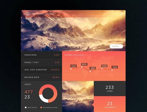 20 Inspirational Dashboard Designs Dashboard Design Dashboards