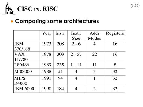 Ppt Central Processing Unit Architecture Powerpoint Presentation Free Download Id 933755