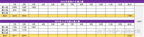 逆袭了，25年是普通人落户上海的机会！ 知乎