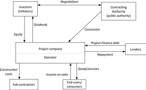1 Structure Of Typical Pf Download Scientific Diagram