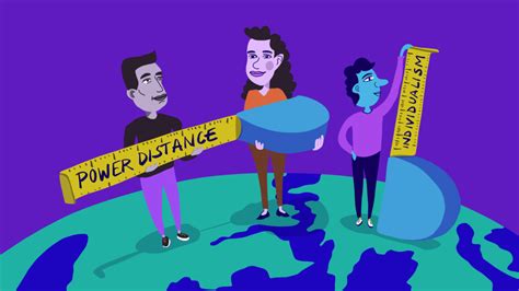 Decoding Cultural Dimensions — Industry Of Us