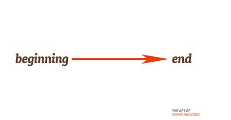 Beginning And End The Art Of Communicating