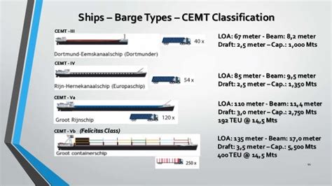 Peculiarities Of Transportation By The Rivers Of North Sea Of Europe