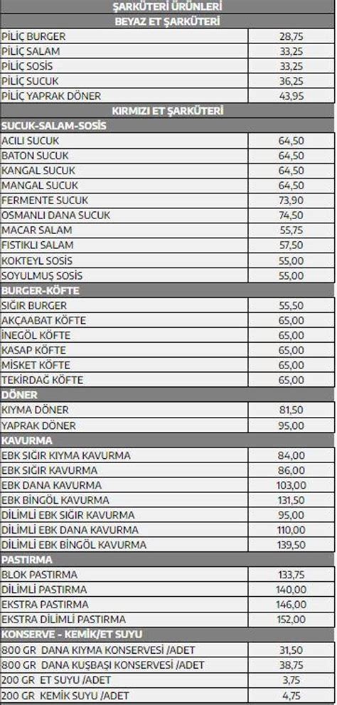 Et Balık Kurumu fiyatları Et fiyatları ne kadar Et Balık Kurumu Şubeleri nerede En yakın