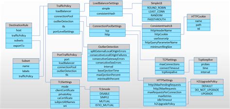 Istio Destinationrule 小吉猫 博客园