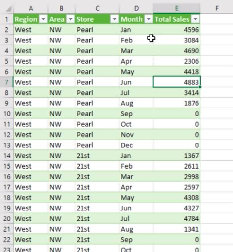 Pivot Tables In Excel Earn And Excel