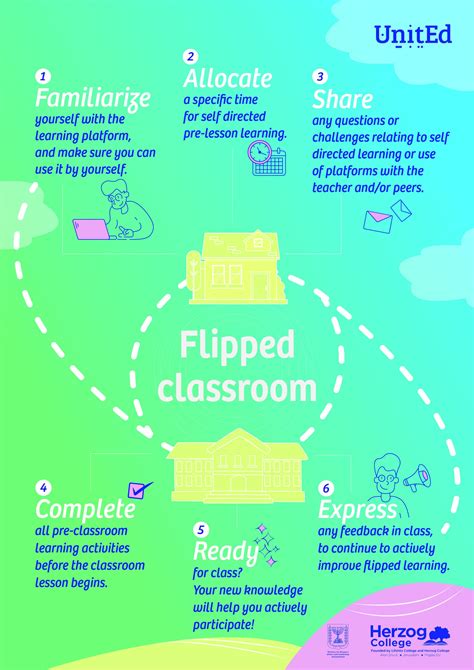 Practice Page Flipped Classroom United