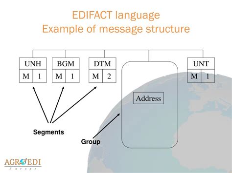 Ppt Discover And Use Edifact Powerpoint Presentation Free Download Ppt Discover And Use Edifact Powerpoint Presentation Free Download