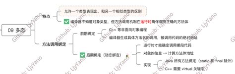 思维导图学《on java》基础卷 进阶卷 yano nankai 博客园