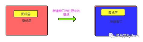 流弊了!竟然用python做一个炫酷的小姐姐动态壁纸!python 炫酷的动态桌面 Csdn博客 流弊了!竟然用python做一个炫酷的小姐姐动态壁纸!python 炫酷的动态桌面 Csdn博客