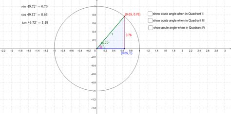 The Unit Circle Geogebra