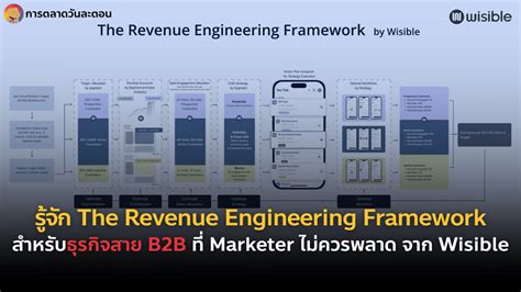 รู้จัก The Revenue Engineering Framework สำหรับ การตลาด B2b