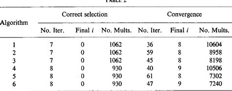 Table 2 From A New Algorithm For The Chebyshev Solution Of